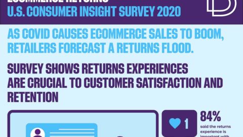 Resources - Retail TouchPoints